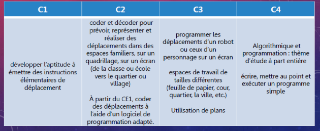 E.N. Travailler des compétences en SVT au lycée en programmant avec le langage Python - Initiation
